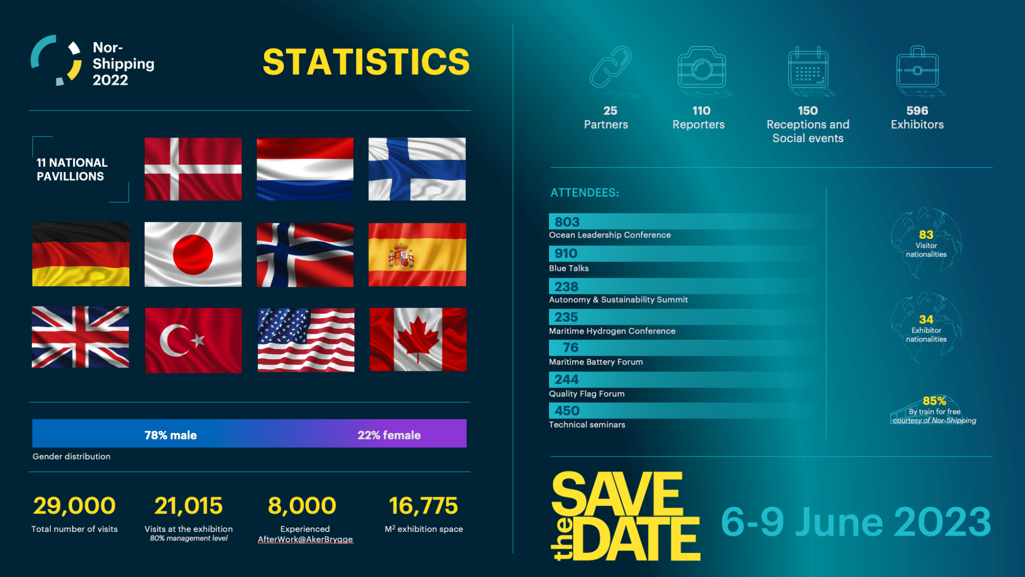 About – Nor-Shipping 2027
